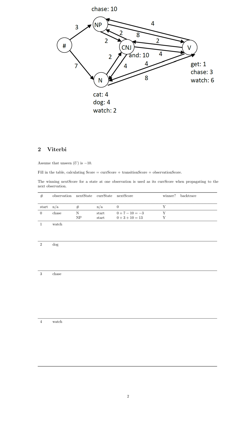 Solved 2 Viterbi Assume that unseen (U) is -10 . Fill in the | Chegg.com