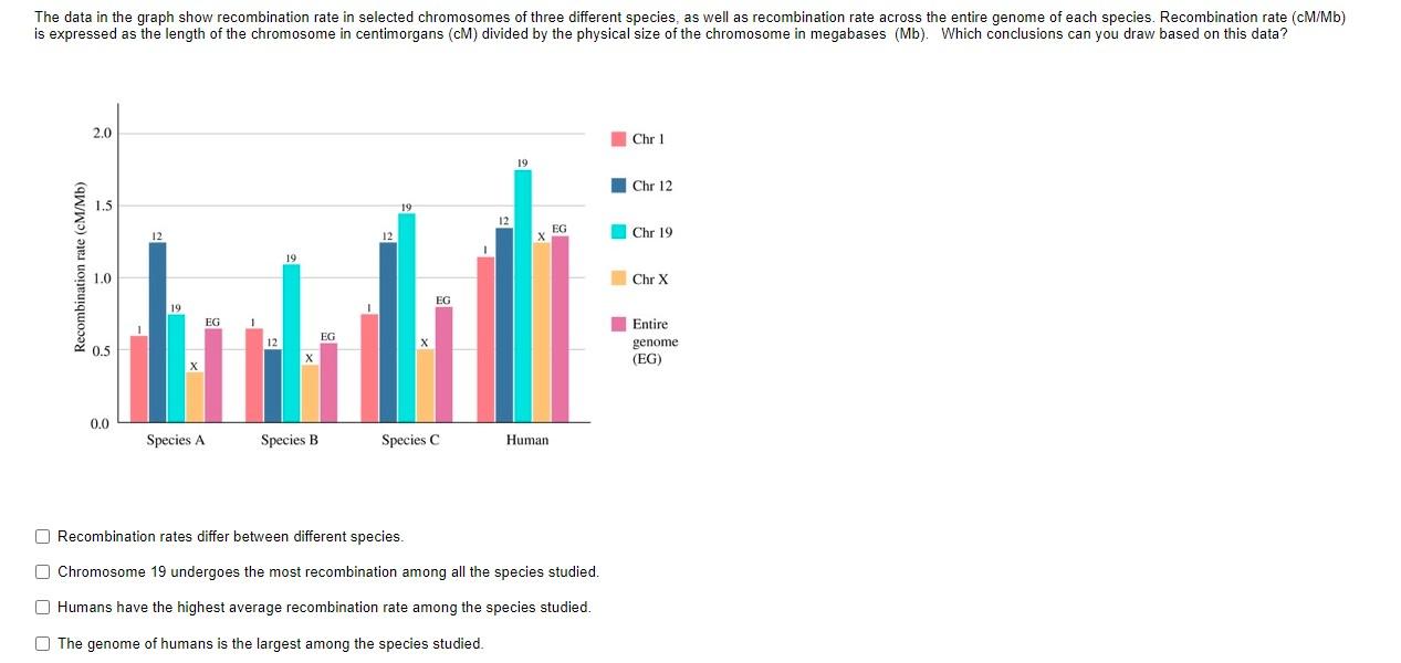 Solved The data in the graph show recombination rate in | Chegg.com