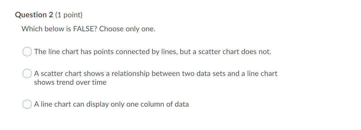 Solved Question 1 (1 point) Saved To create a scatter | Chegg.com