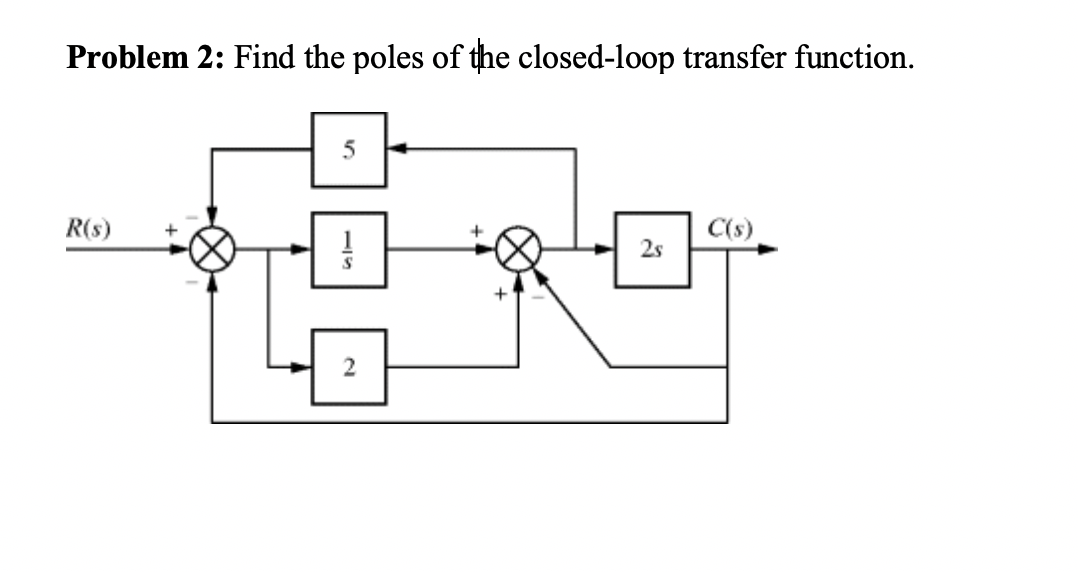 Solved Problem 2: Find the poles of the closed-loop transfer | Chegg.com