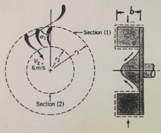 Solved An inward-flow radial turbine involves a nozzle | Chegg.com