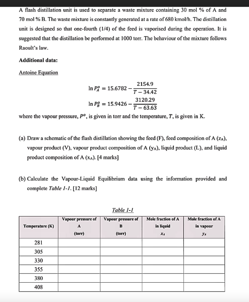 Solved A flash distillation unit is used to separate a waste | Chegg.com