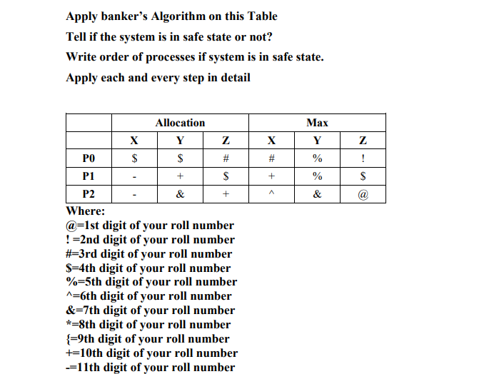 Solved Apply banker's Algorithm on this Table Tell if the | Chegg.com