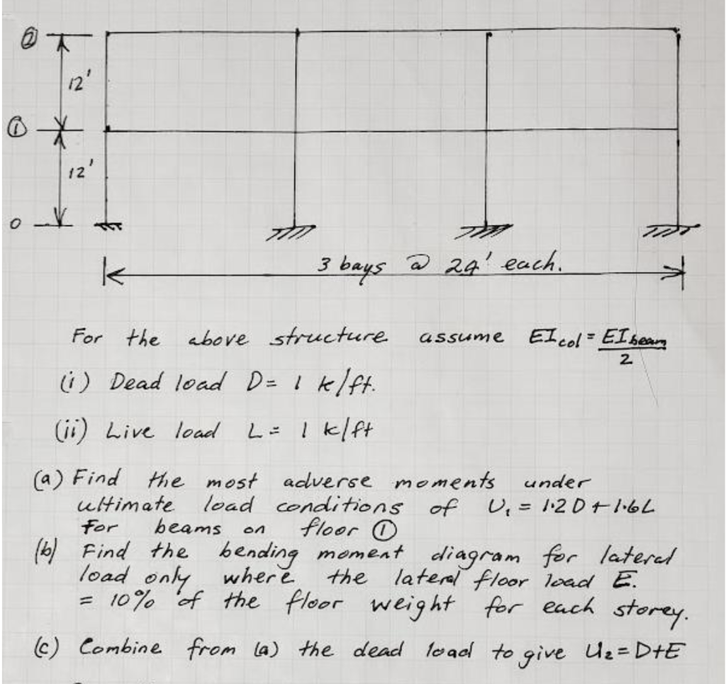 For the above structure assume EIcol =2EIsean (i) | Chegg.com