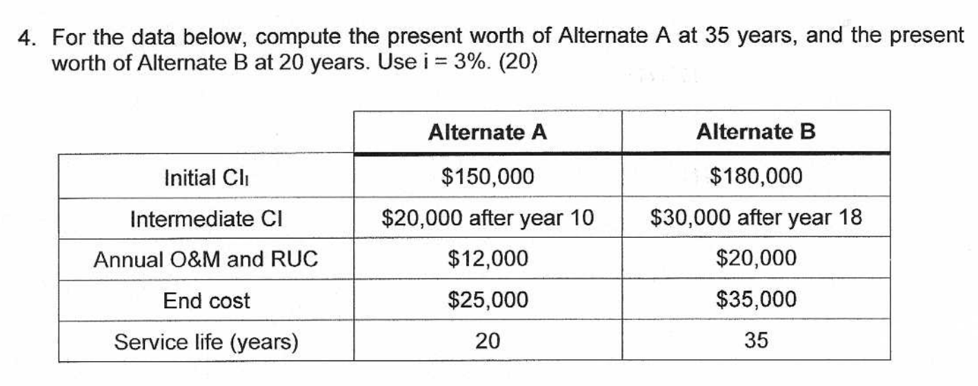 Solved 4. For the data below, compute the present worth of | Chegg.com