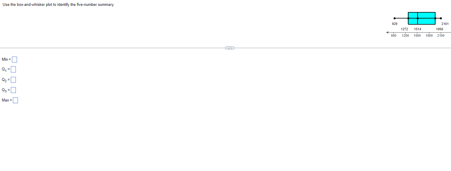 Solved Use the ﻿box-and-whisker plot to identify the | Chegg.com
