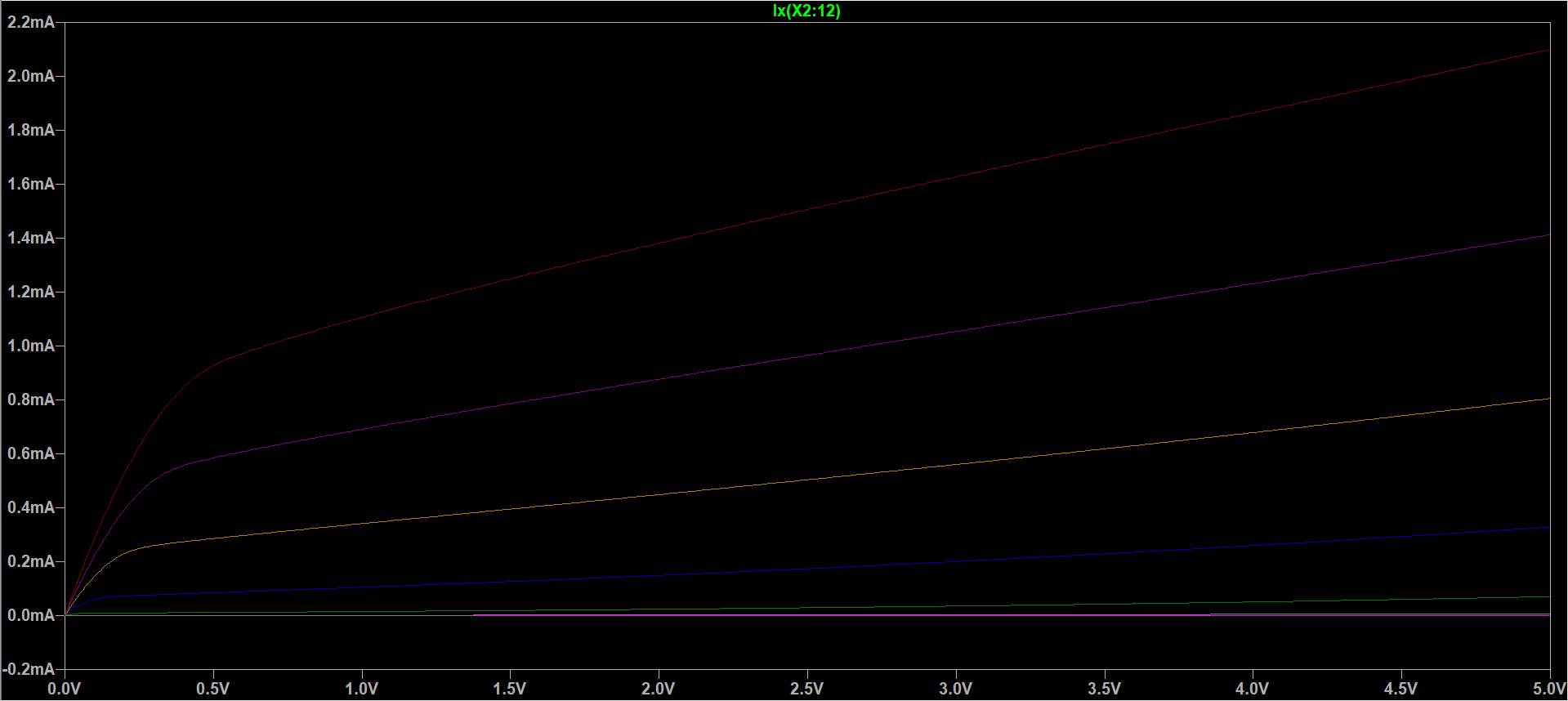 Solved Find the saturation plot (Pick a few values of VG in | Chegg.com