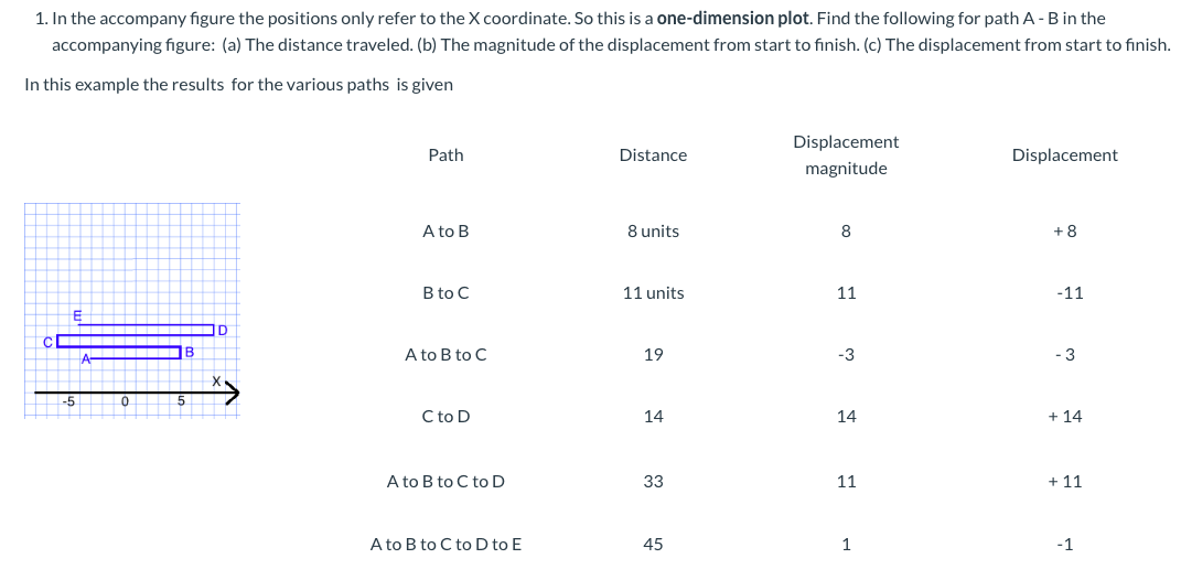 Solved 1. In the accompany figure the positions only refer | Chegg.com