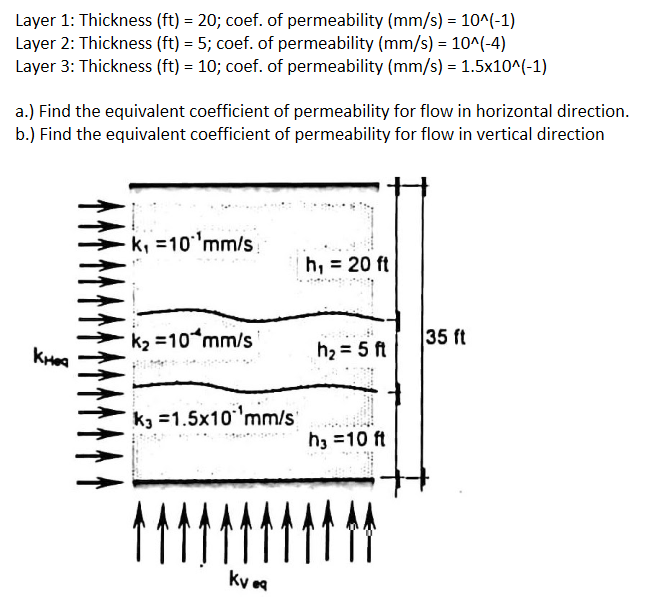 Solved Layer 1: Thickness (ft) = 20; coef. of permeability | Chegg.com
