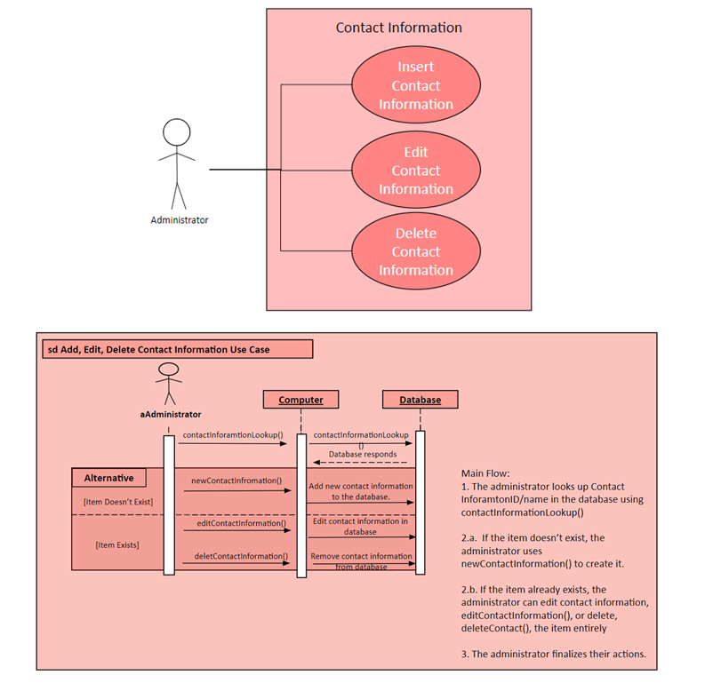 Solved \begin{tabular}{|l|l|l|} \hline Use Case Name: Insert | Chegg.com