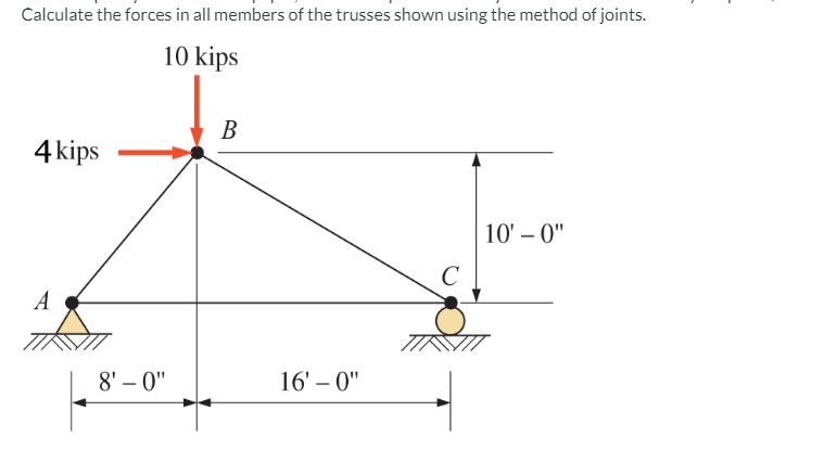 Solved Calculate the forces in all members of the trusses | Chegg.com