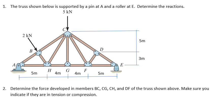Solved 1. The truss shown below is supported by a pin at A | Chegg.com