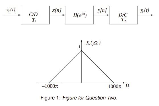 Solved Question Two: In the system of Figure 1 (see the next | Chegg.com