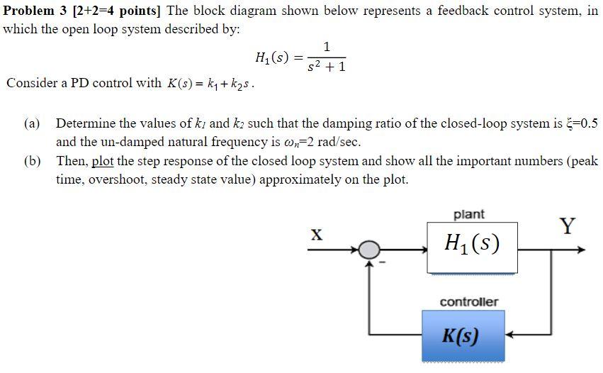 Solved Problem 3 (2+2=4 points] The block diagram shown | Chegg.com