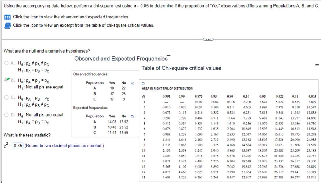 Solved Using the accompanying data below, perform a | Chegg.com