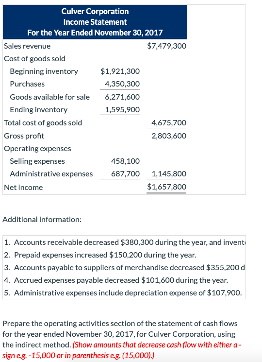 Solved Culver Corporation Income Statement For the Year | Chegg.com