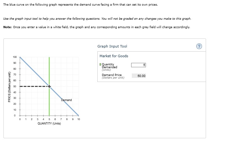 Solved The blue curve on the following graph represents the | Chegg.com