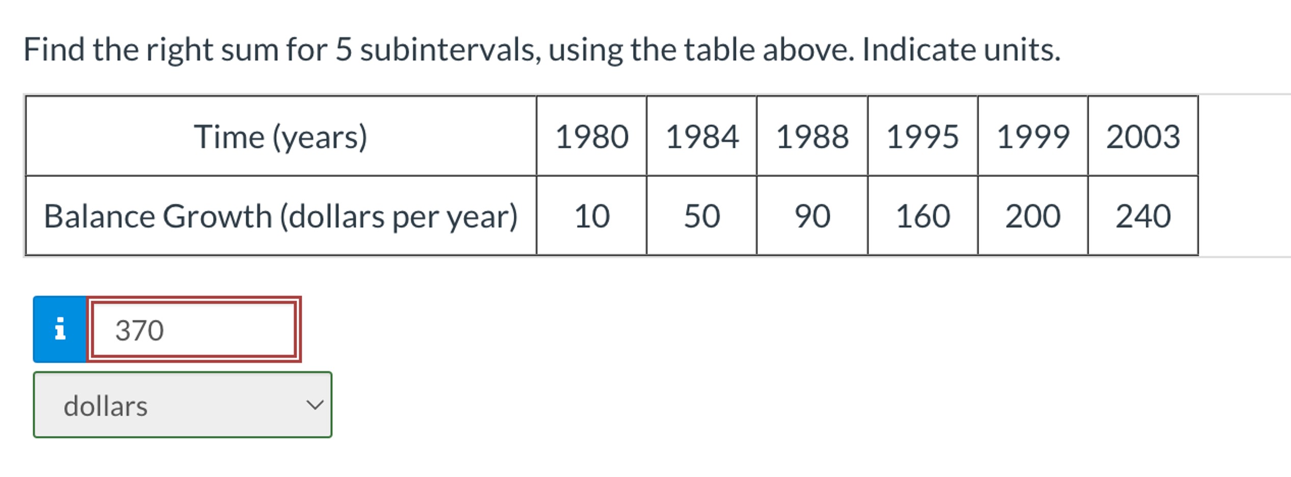 Solved Find the right sum for 5 ﻿subintervals, using the | Chegg.com