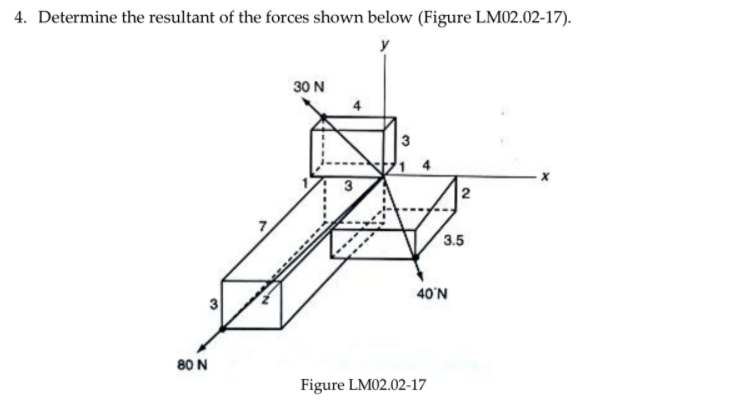 Solved 4. Determine the resultant of the forces shown below | Chegg.com Solved 4. Determine the resultant of the forces shown below | Chegg.com