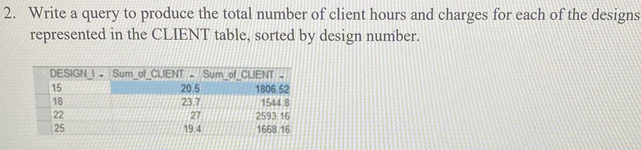 Solved Write a query to produce the total number of client | Chegg.com