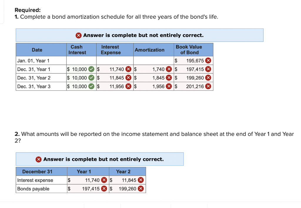 Solved E10-10 (Algo) Preparing a Bond Amortization Schedule | Chegg.com