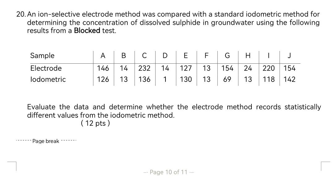 Solved 20. An ion-selective electrode method was compared | Chegg.com