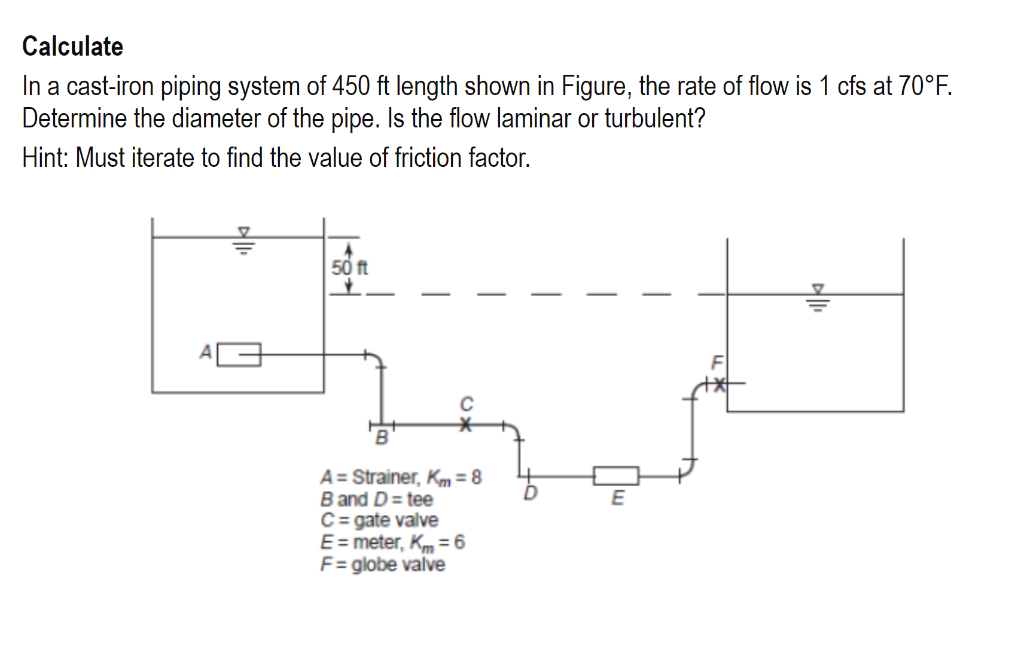 Solved Calculate In a cast-iron piping system of 450ft | Chegg.com