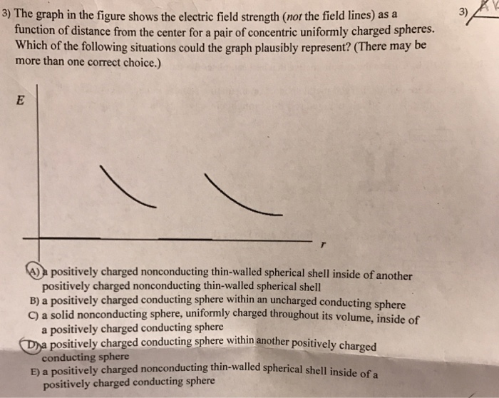 Solved The graph in the figure shows the electric field | Chegg.com