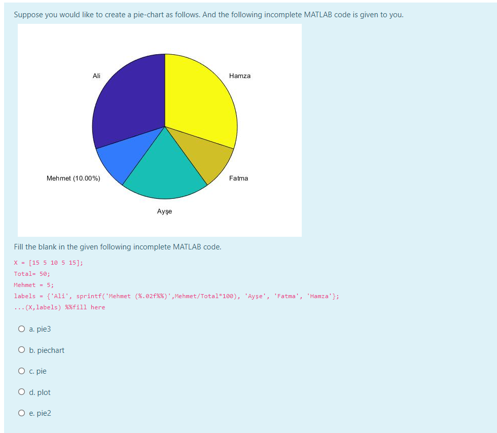Solved Suppose you would like to create a pie-chart as | Chegg.com