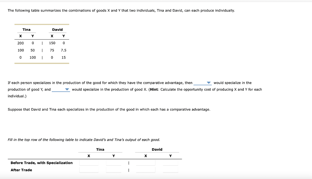 Solved The following table summarizes the combinations of | Chegg.com