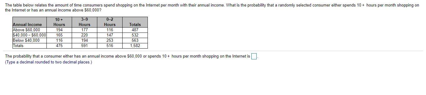 Solved The table below relates the amount of time consumers | Chegg.com