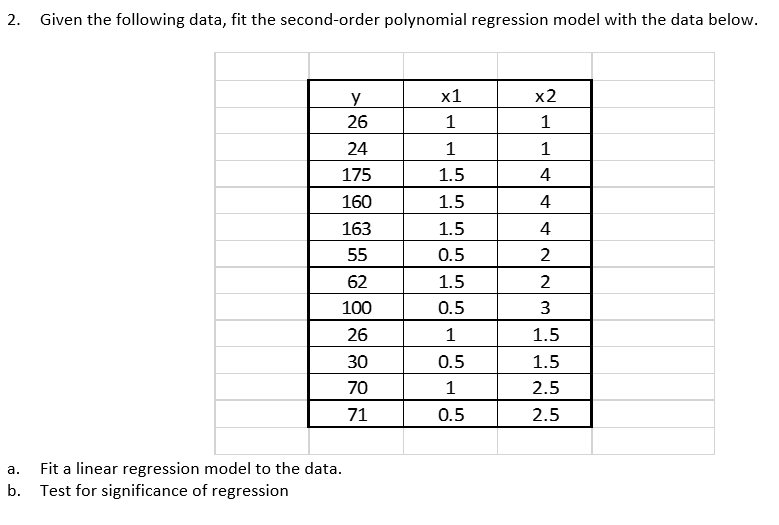 Solved 2. Given the following data, fit the second-order | Chegg.com