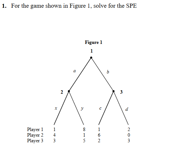Solved 1. For the game shown in Figure 1, solve for the SPE | Chegg.com