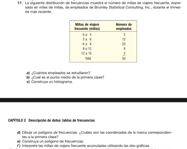 Solved 17. ﻿La siguiente distribución de frecuencias muestra | Chegg.com