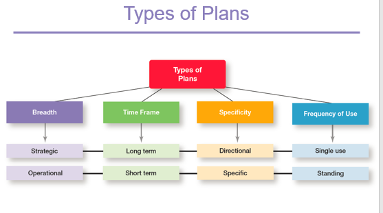 Solved Can someone explain to me this, why Strategical | Chegg.com