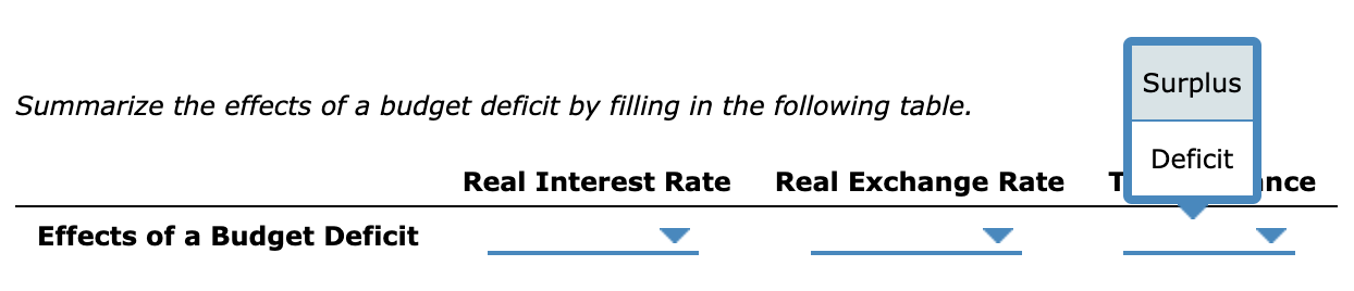 Solved 3. Effects of a government budget deficit Suppose a | Chegg.com
