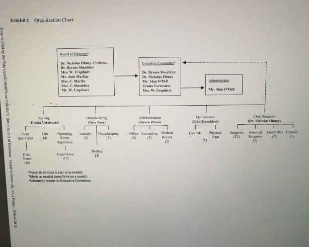 Solved Operations Management 1. How successful is Shouldice | Chegg.com