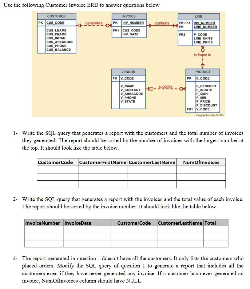 Solved Use this format: select from where group by order | Chegg.com