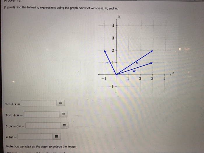 Solved Find the following expressions using the graph below | Chegg.com Solved Find the following expressions using the graph below | Chegg.com