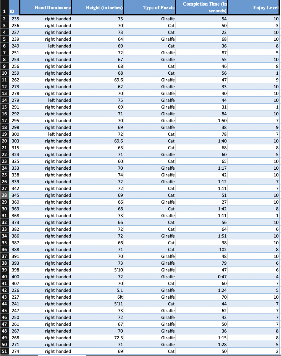 Solved 2. (2 points) According to the sample, which puzzle | Chegg.com