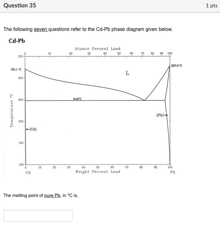 Solved 1 ﻿ptsThe following seven questions refer to the | Chegg.com