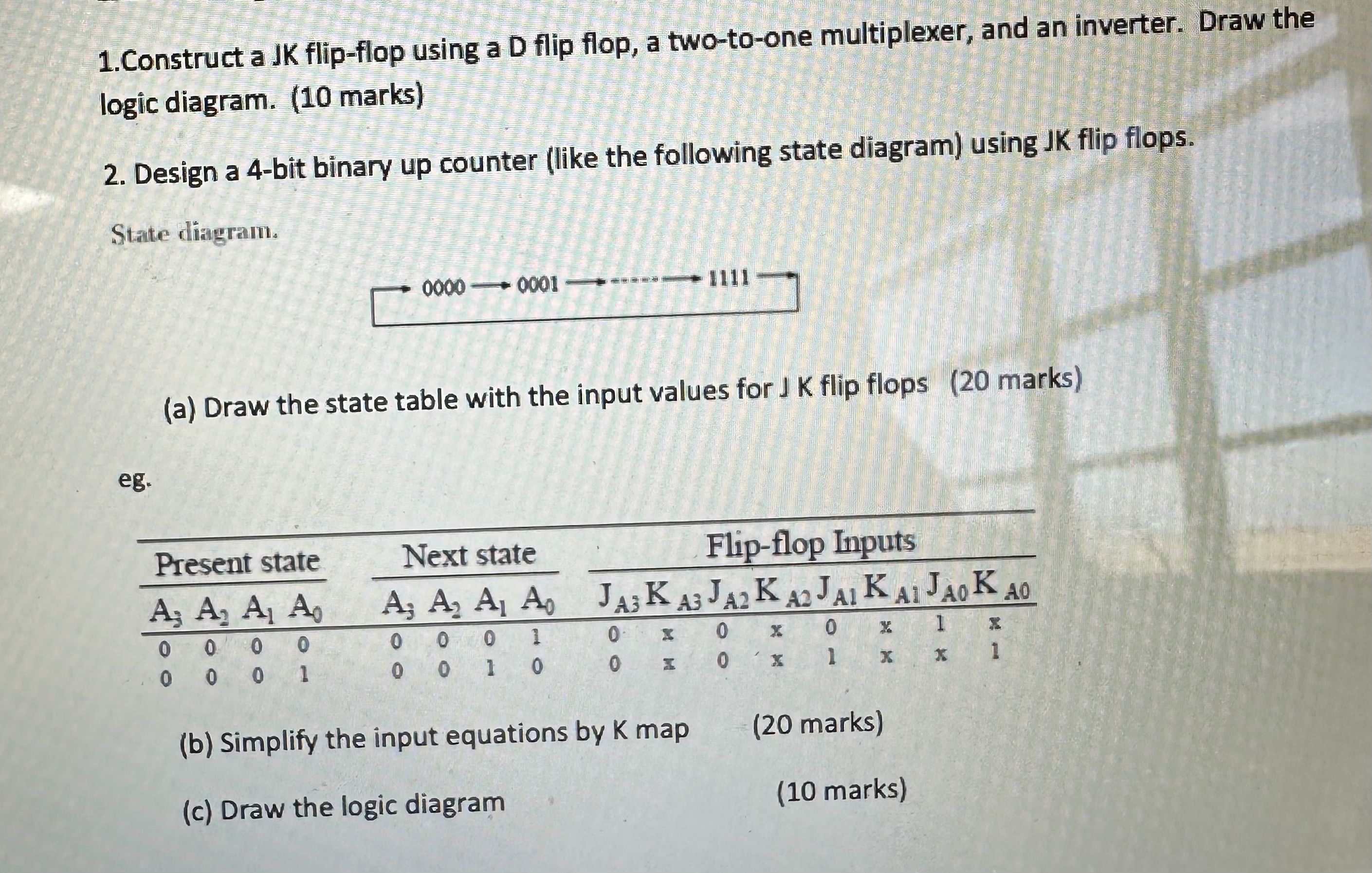 Solved 1.Construct a JK flip-flop using a D flip flop, a | Chegg.com