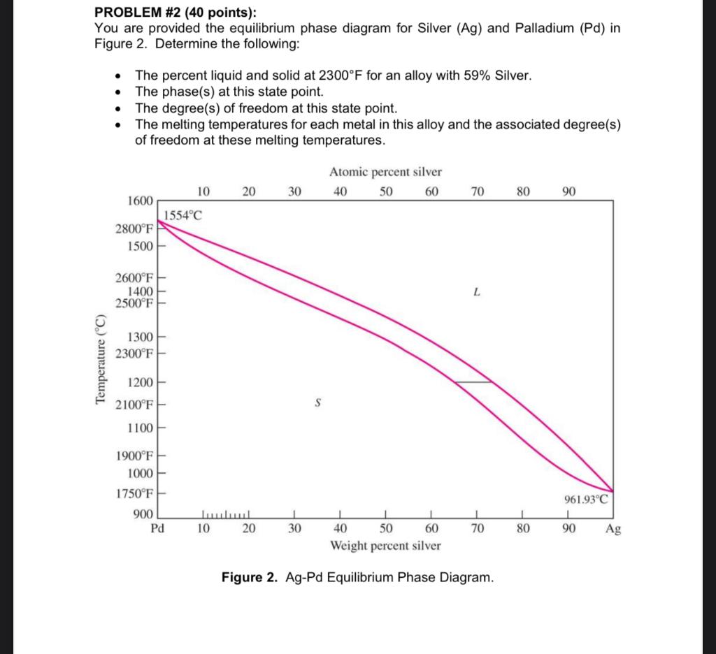 Solved PROBLEM \#2 (40 points): You are provided the | Chegg.com