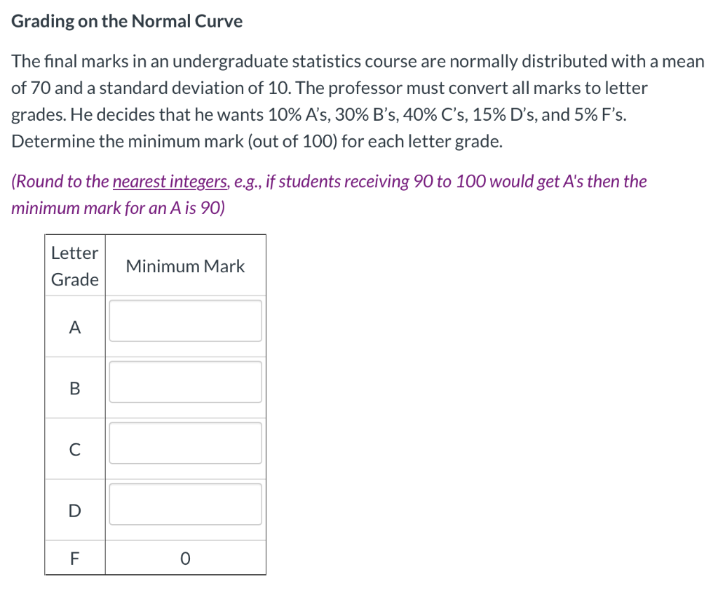 Solved Grading on the Normal Curve The final marks in an | Chegg.com