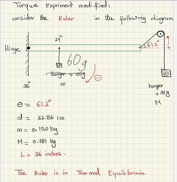 Solved Torque Expriment modified: consider the Ruler in the | Chegg.com