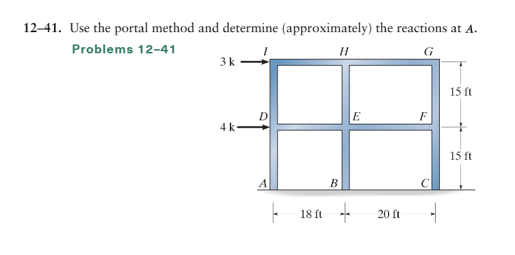 Solved 12-41. Use the portal method and determine | Chegg.com
