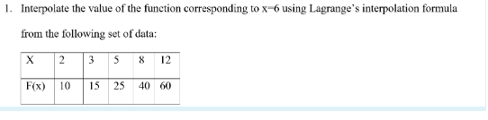 Solved 1. Interpolate the value of the function | Chegg.com