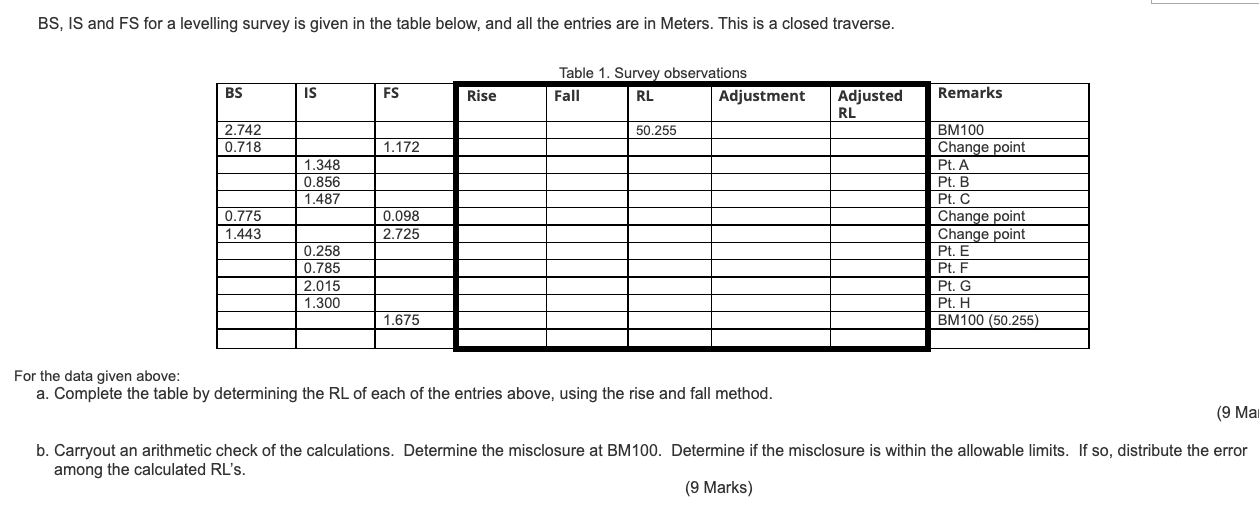 Solved BS, IS and FS for a levelling survey is given in the | Chegg.com