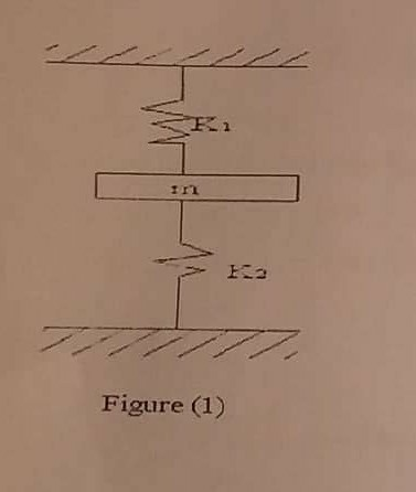 Solved in the system shown in figure (1) the spring has | Chegg.com