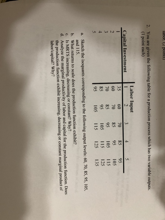 Solved labor.(2 polhts) You are given the following table | Chegg.com